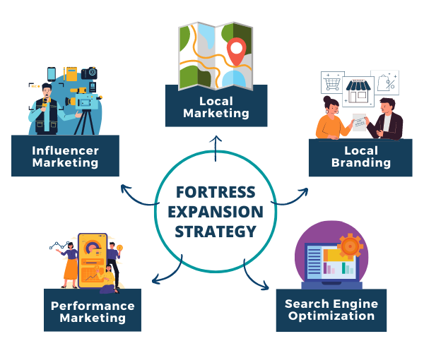 Value Essence | Hyper Local Marketing for Market Domination